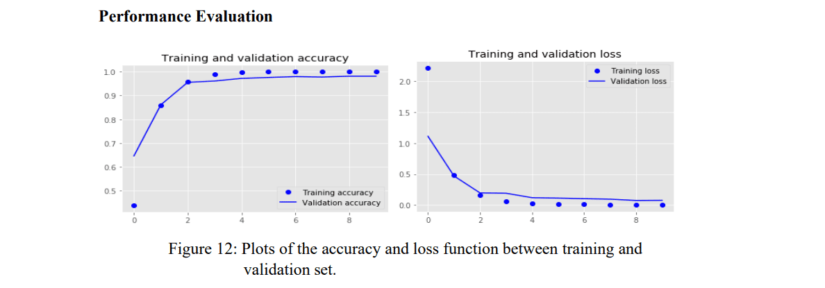 Deep Learning and machine learning: image processing for face recognition - Deep Data Insight