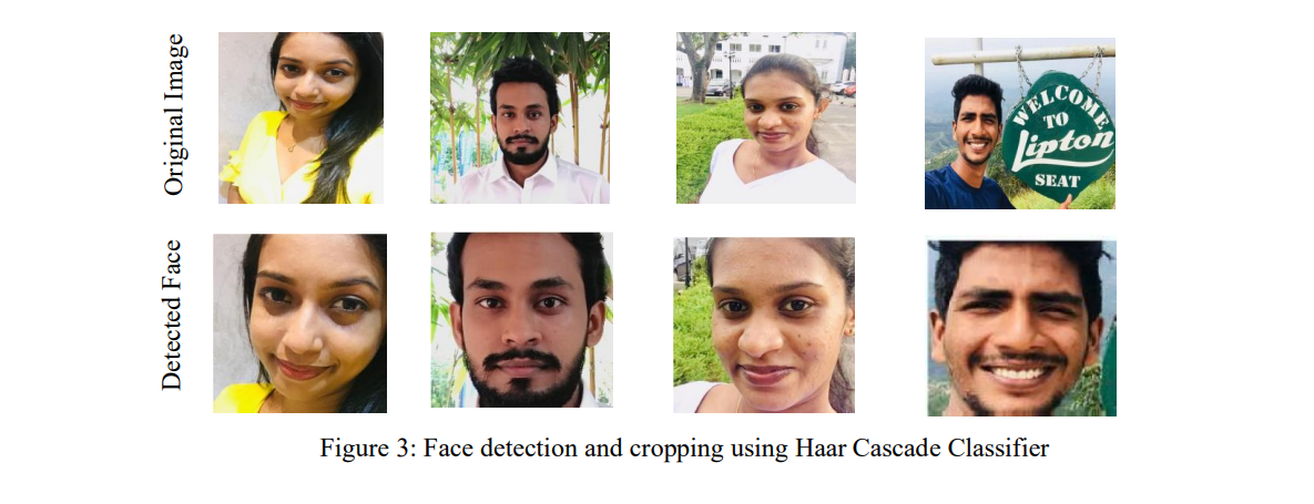 Deep Learning and machine learning: image processing for face recognition - Deep Data Insight