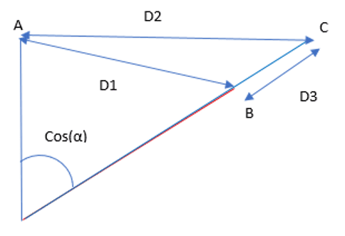 Natural Language Processing: How to capture semantic similarity in ...